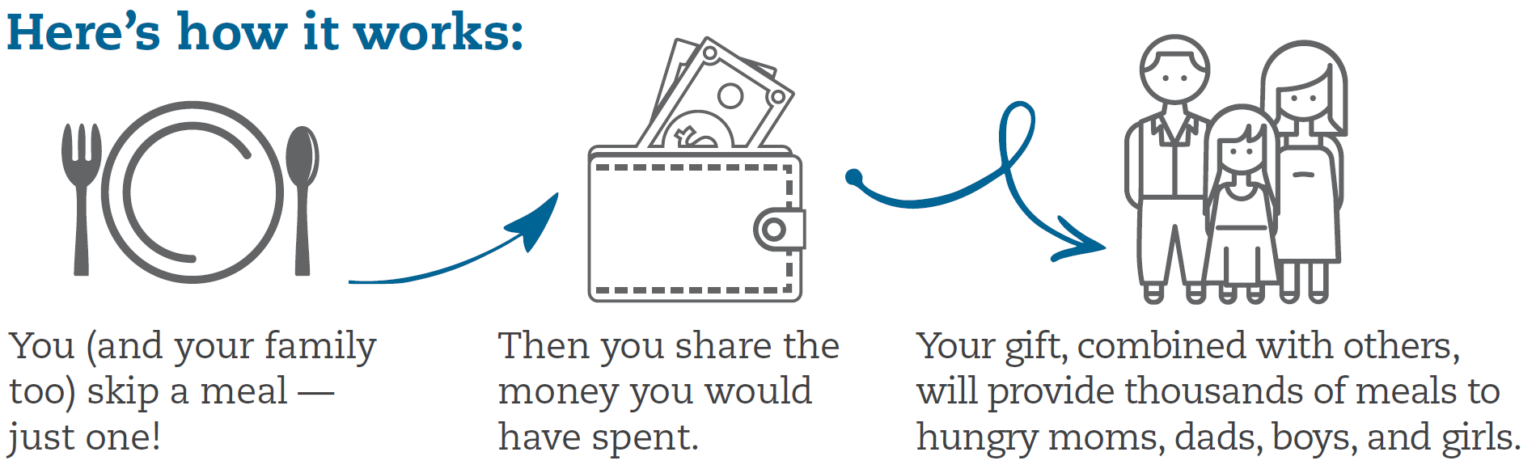 Take the Empty Plate Challenge | Metropolitan Ministries